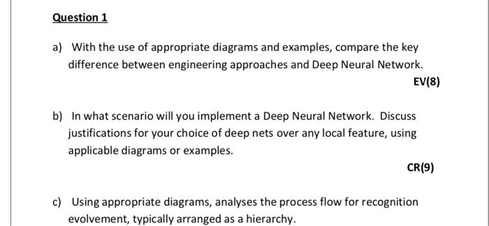 Solved Question 1 a) With the use of appropriate diagrams | Chegg.com