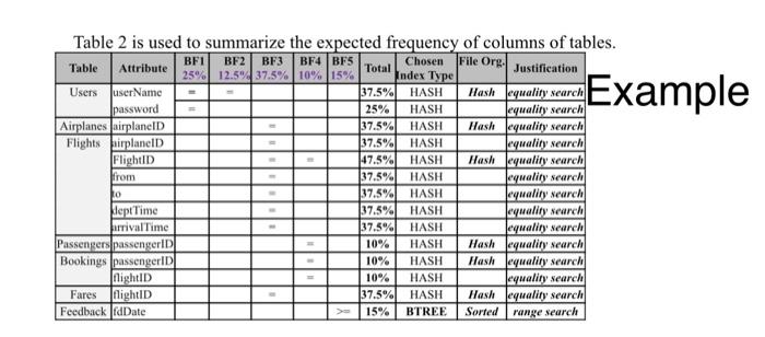 Solved Based off Assignment Objective, Complete task 3. Each | Chegg.com