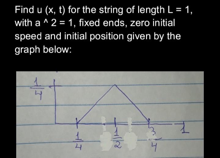 Solved Find u (x, t) for the string of length L = 1, with a | Chegg.com