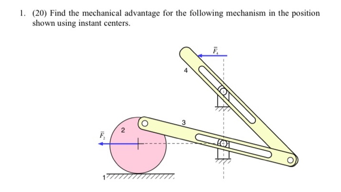 Solved (20) Find the mechanical advantage for the following | Chegg.com