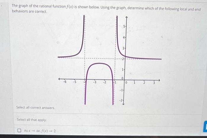 Solved The graph of the rational function f(x) is shown | Chegg.com