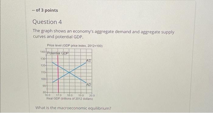 Solved The graph shows an economy's aggregate demand and | Chegg.com