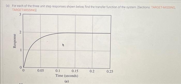 Solved (a) For each of the three unit step responses shown | Chegg.com