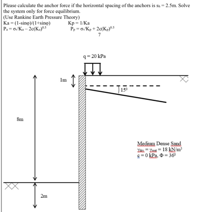Solved Please calculate the anchor force if the horizontal | Chegg.com
