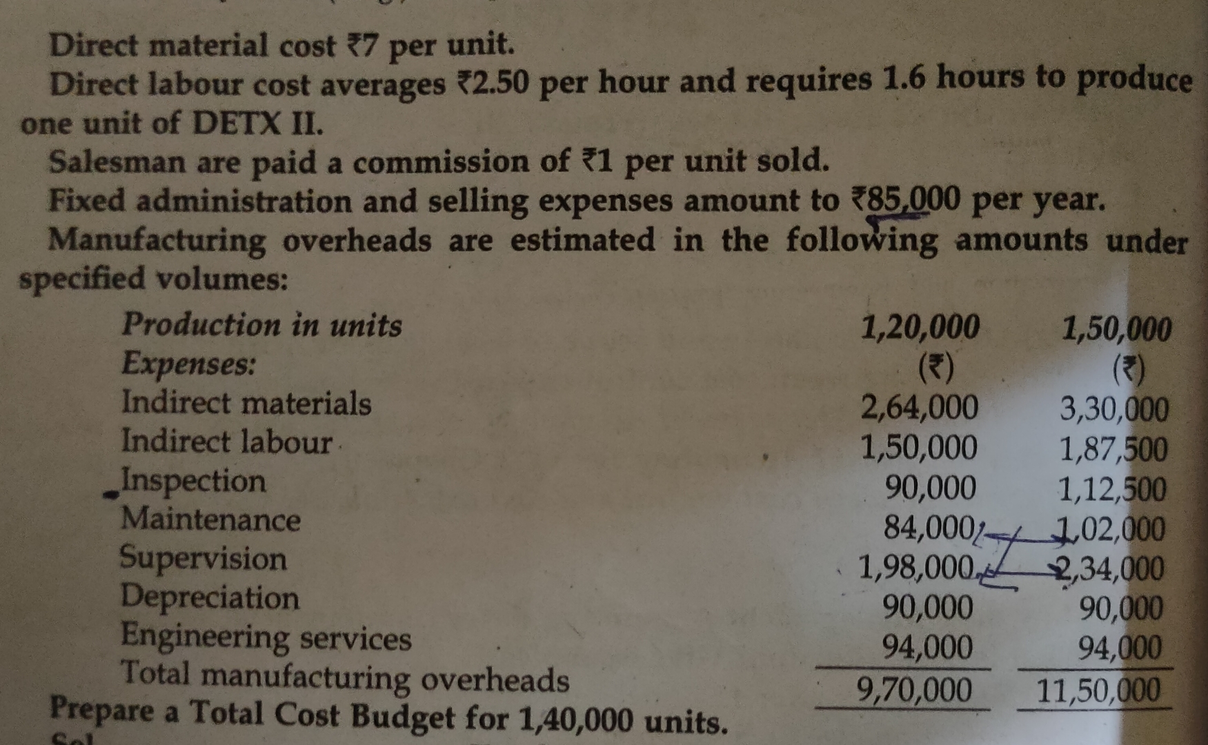 Solved Direct material cost ₹7 ﻿per unit.Direct labour cost | Chegg.com