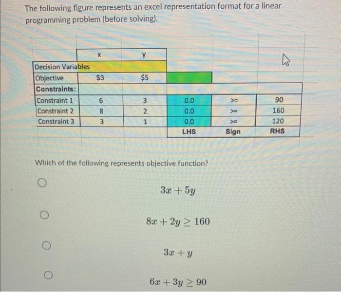 Solved The following figure represents an excel | Chegg.com