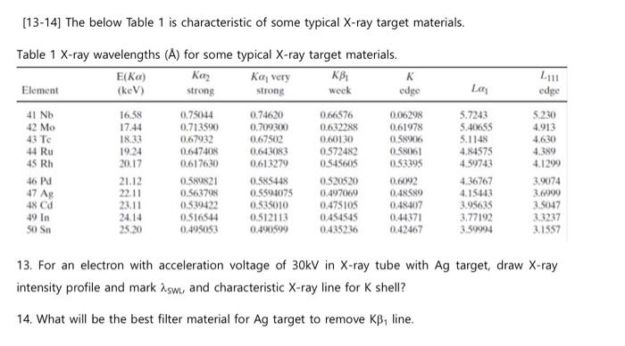 Solved [13-14] The below Table 1 is characteristic of some | Chegg.com