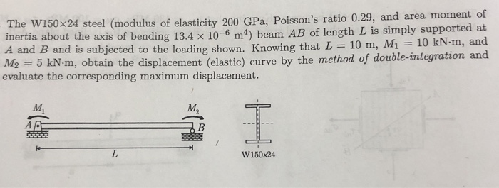 Solved The W150x24 steel (modulus of elasticity 200 GPa. | Chegg.com