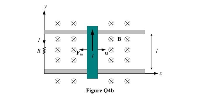 Solved b) Consider the loop of Figure Q4b, for the magnetic | Chegg.com