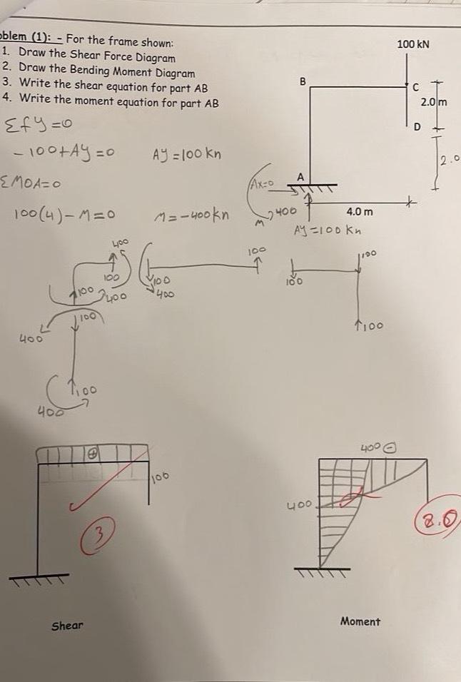 Solved blem (1): - ﻿For the frame shown:Draw the Shear Force | Chegg.com