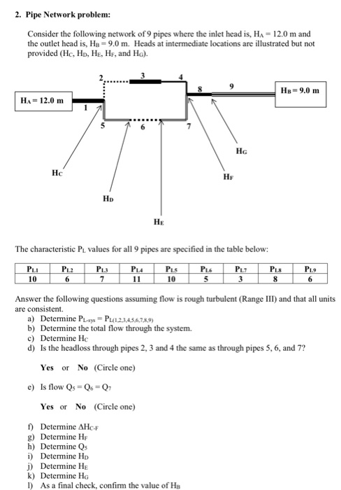2. Pipe Network problem: Consider the following | Chegg.com