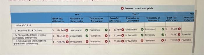 Solved Assume that on January 1, year 1, ABC incorporated | Chegg.com