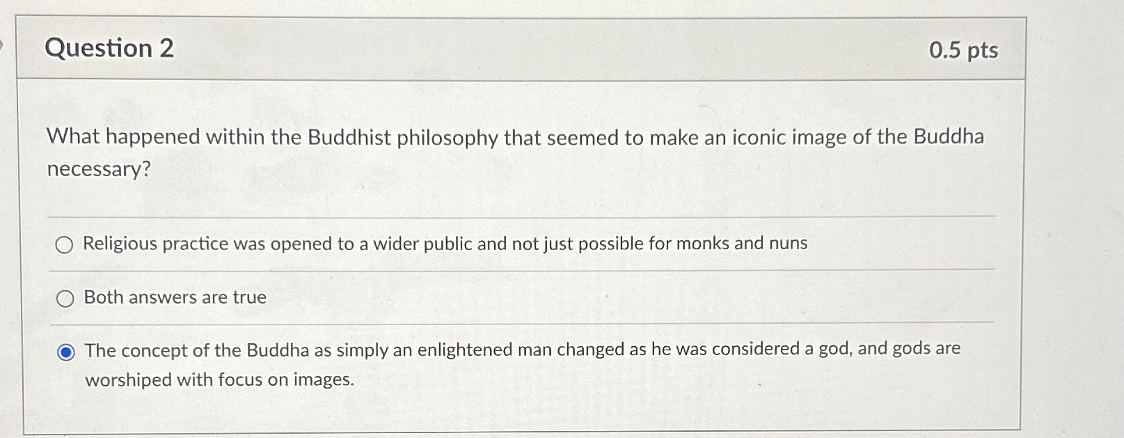 Solved Question 20.5ptsWhat happened within the Buddhist | Chegg.com