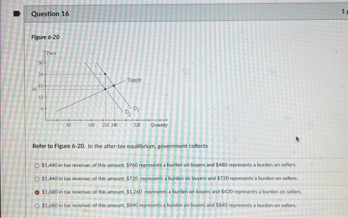 Solved Figure 6-20 Refer to Figure 6-20. In the after-tax | Chegg.com