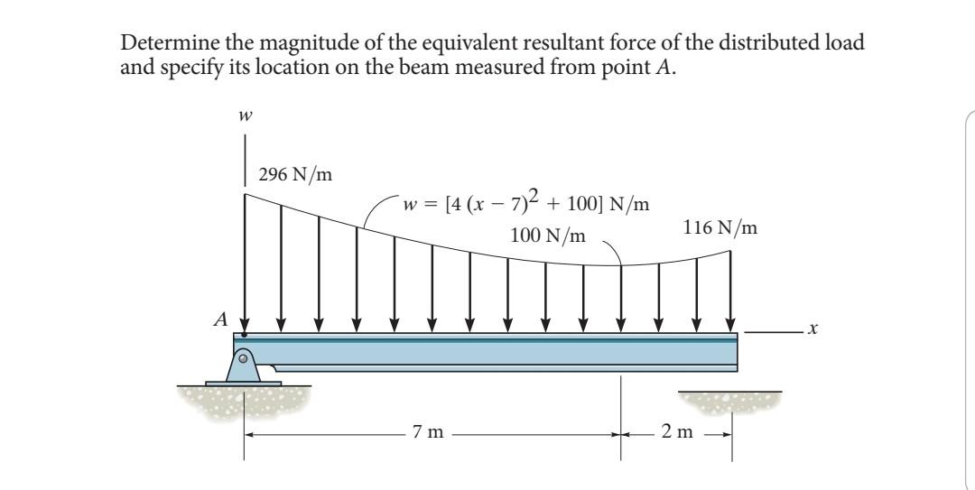 Solved this is a statics homework I've resived multiple | Chegg.com