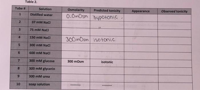 Solved Assume blood has a osmolarity of 300 mOsM. Predict | Chegg.com