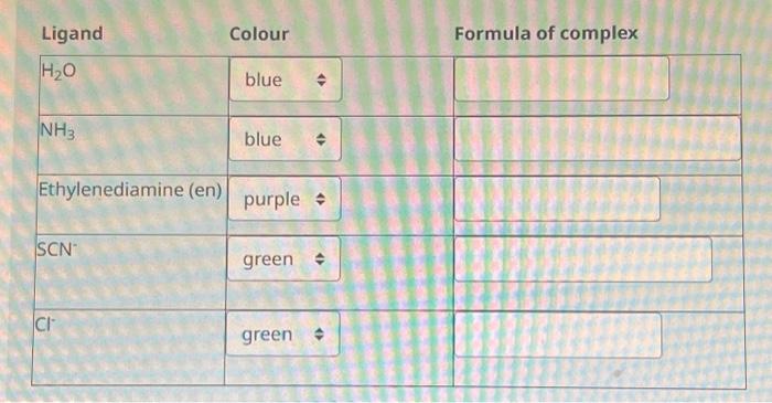 Solved Ligand Colour | Chegg.com