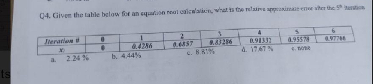 Solved Q4. ﻿Given the table below for an equation root | Chegg.com