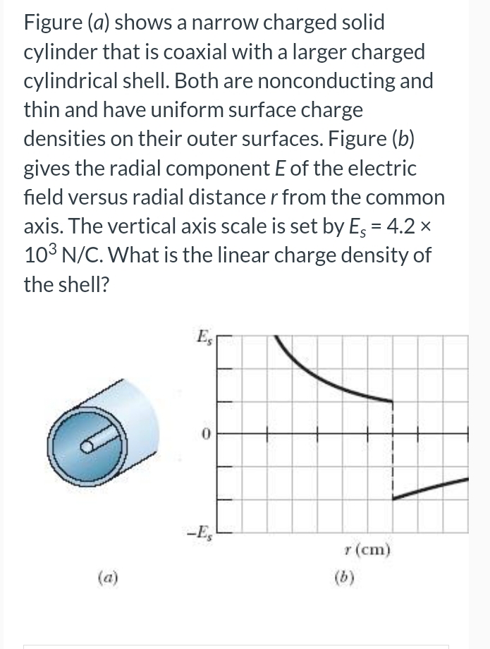 Solved Figure (a) ﻿shows a narrow charged solid cylinder | Chegg.com