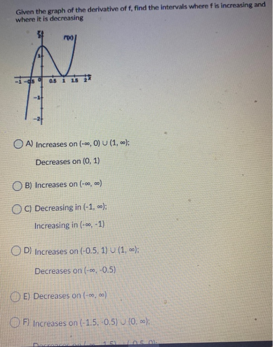 Solved Given the graph of y=f(x), find the intervals where | Chegg.com