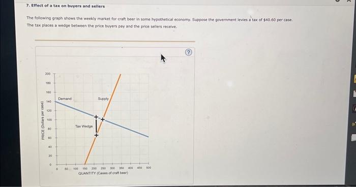 Solved The following graph shows the weekly market for craft | Chegg.com
