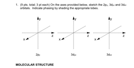 Solved 1. (9 pts. total; 3 pt each) On the axes provided | Chegg.com