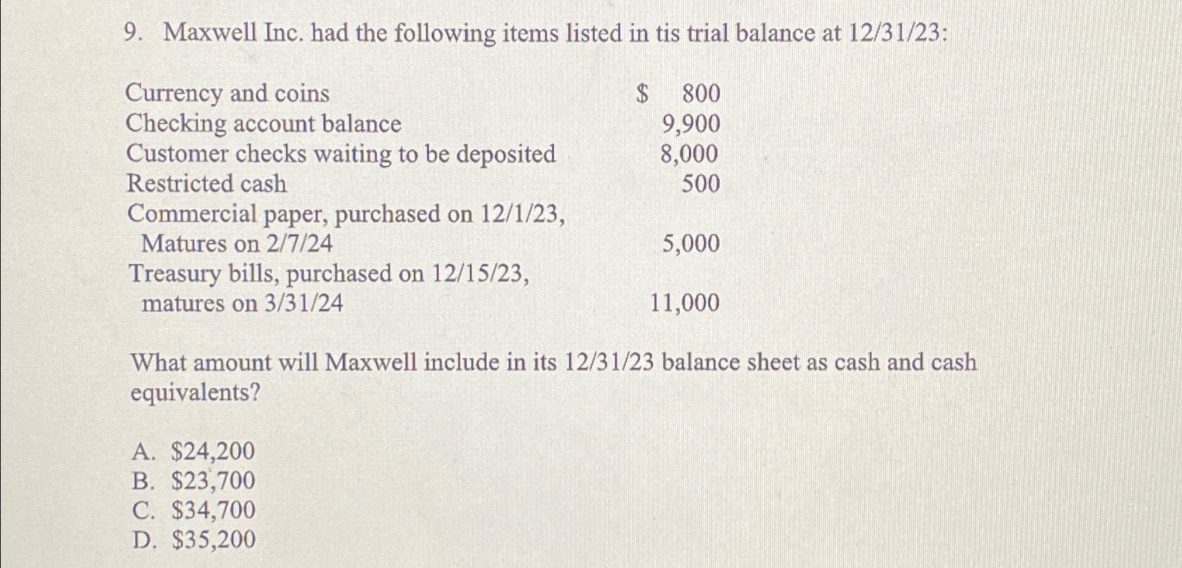 Solved Maxwell Inc. had the following items listed in tis | Chegg.com