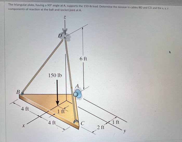 Solved The triangular plate, having a 90∘ angle at A, | Chegg.com