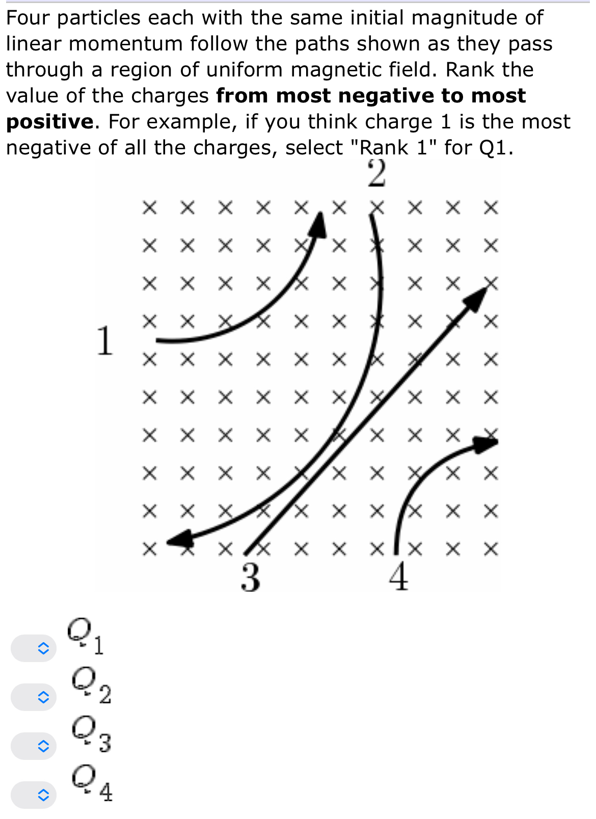 Solved Four particles each with the same initial magnitude | Chegg.com