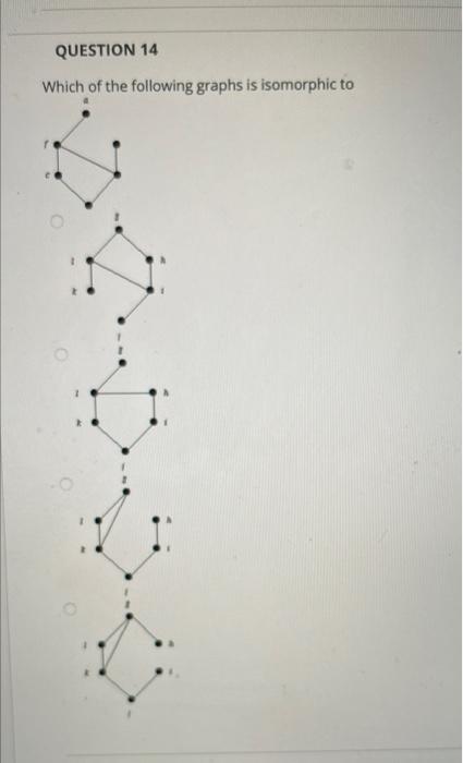 Solved QUESTION 14 Which of the following graphs is | Chegg.com