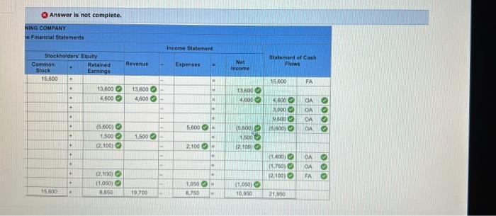 Solved The following events pertain to Super Cleaning | Chegg.com