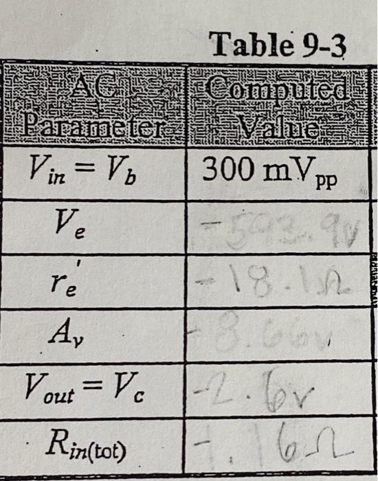 Solved Table 9-3Higure y−z | Chegg.com