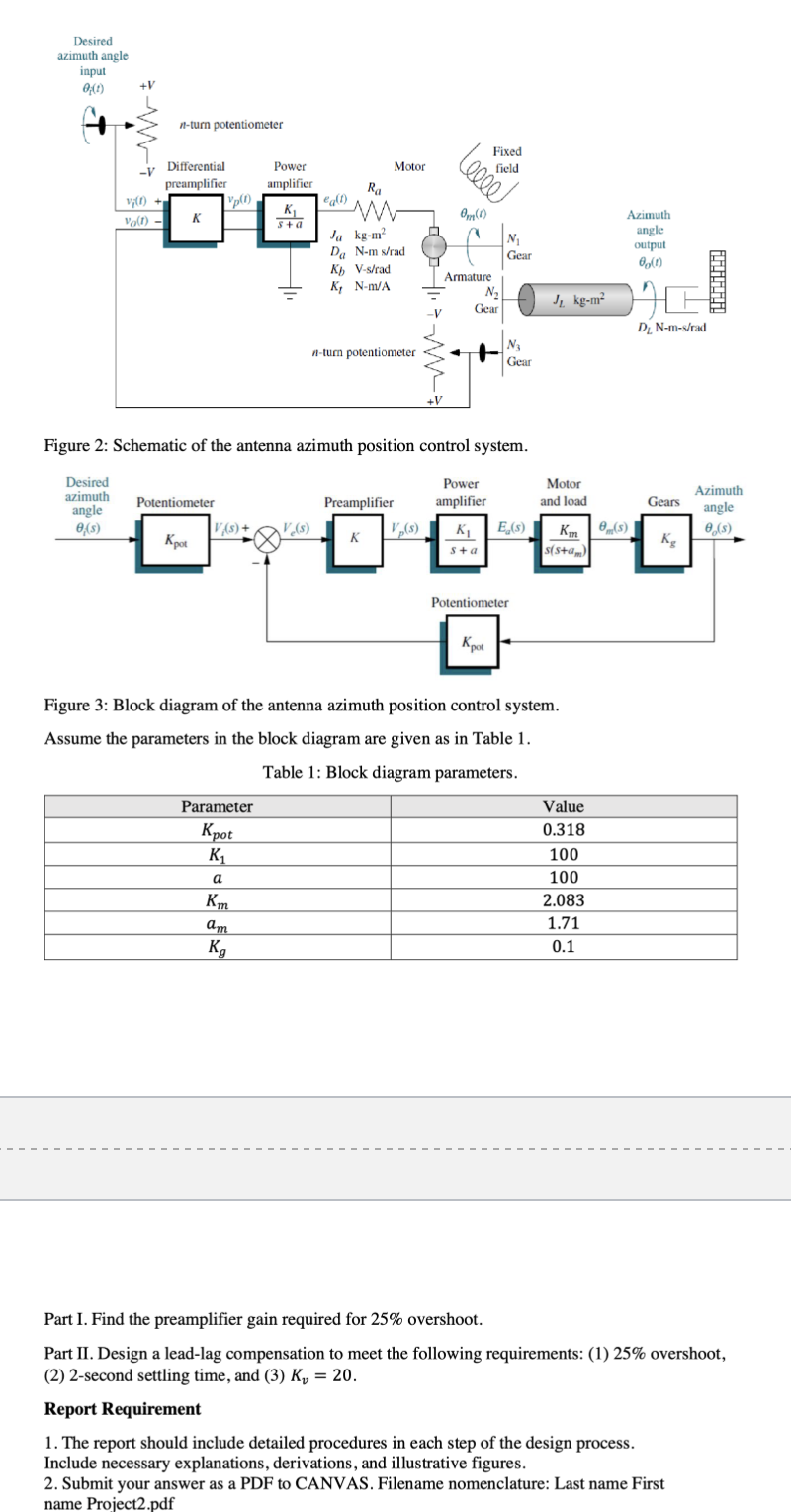 Figure 2: Schematic of the antenna azimuth position | Chegg.com