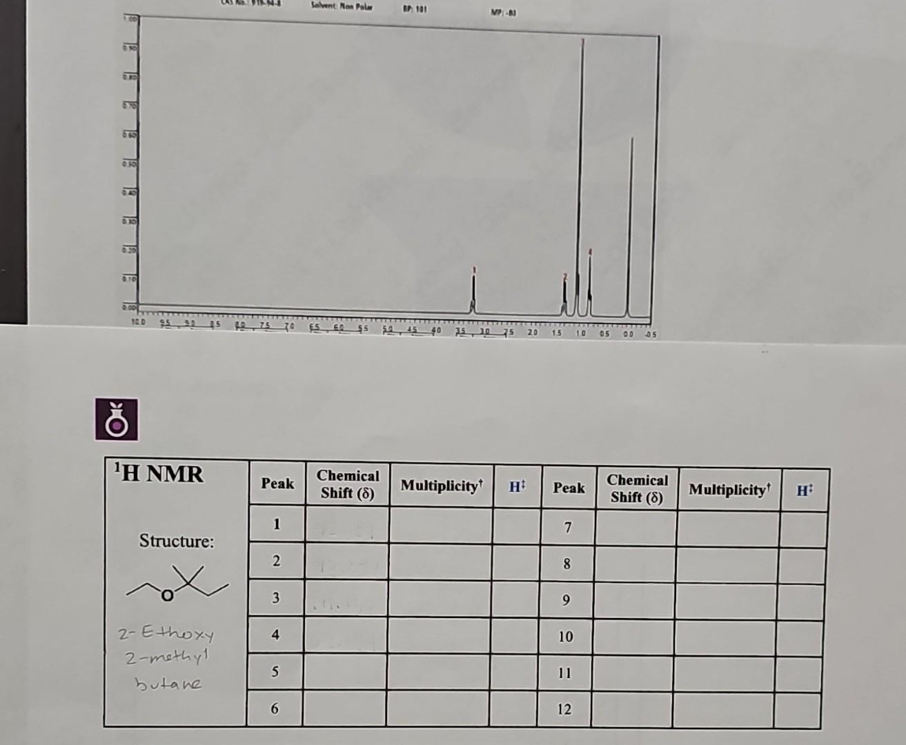 Solved \begin{tabular}{|c|c|c|c|c|c|c|c|c|} \hline1H NMR & | Chegg.com
