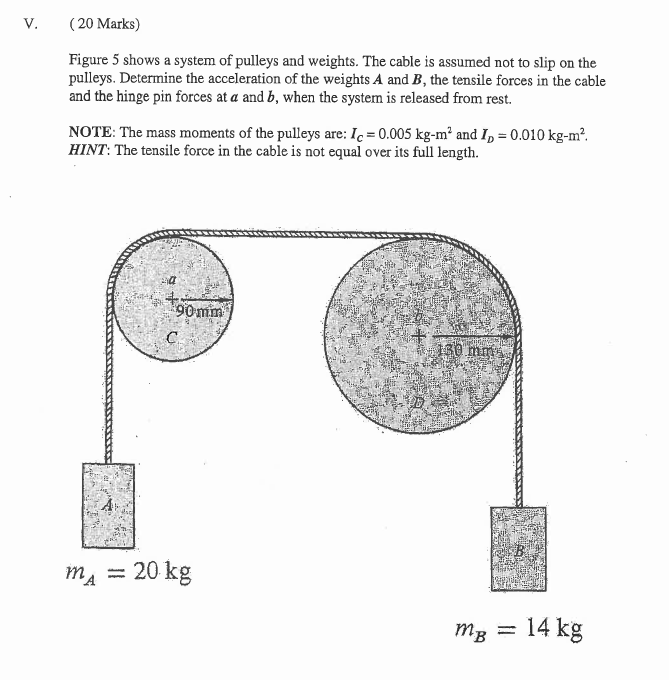 Solved V. (20 ﻿Marks)Figure 5 ﻿shows a system of pulleys and | Chegg.com