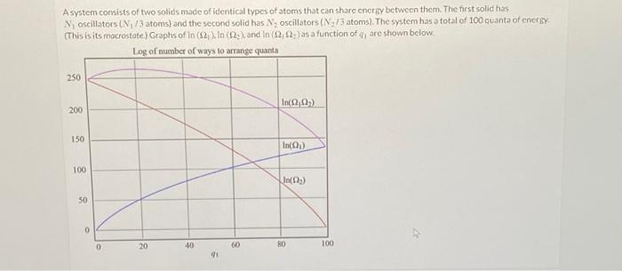 Solved A system consists of two solids made of identical | Chegg.com