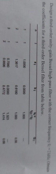 Solved Design a third-order unity-gain Bessel high-pass | Chegg.com