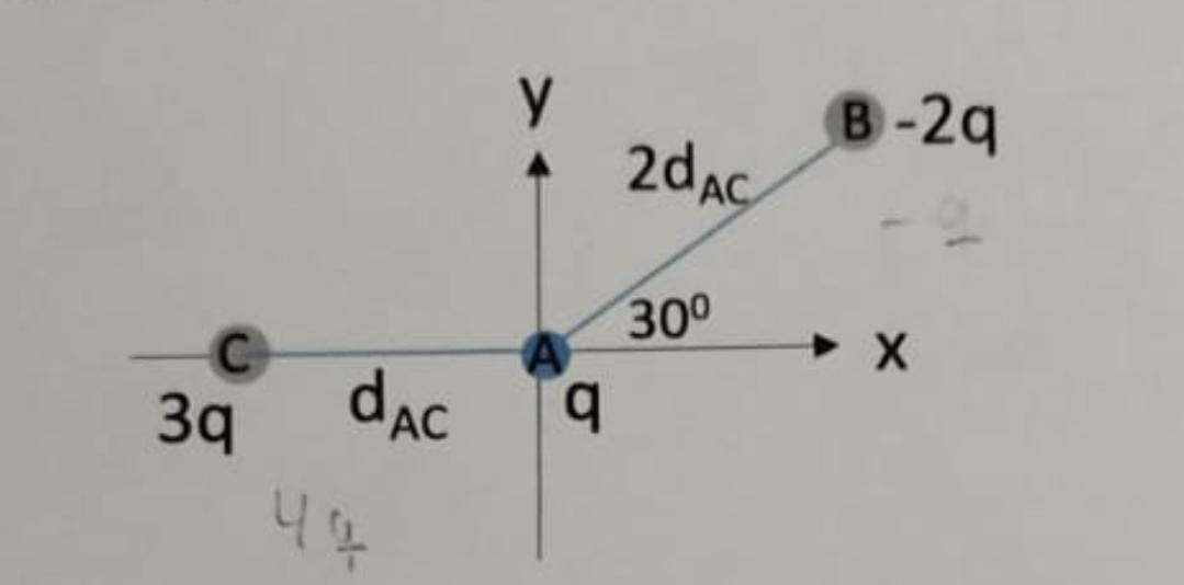 Solved A particle A is between a particle B and another C. | Chegg.com