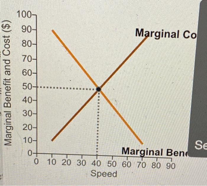 Solved How Fast to Drive? Suppose Duke is driving to a | Chegg.com