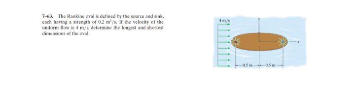 Solved 7-63. The Rankine oval is defined by the source and | Chegg.com
