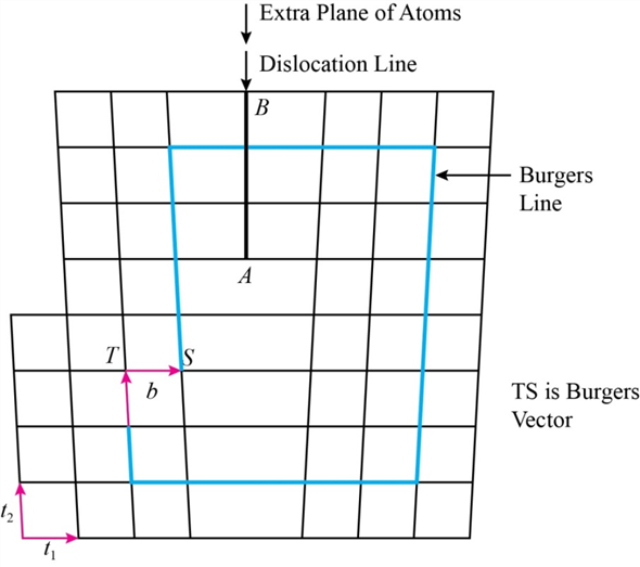 Solved Chapter 30 Problem 6p Solution Solid State Physics 1st