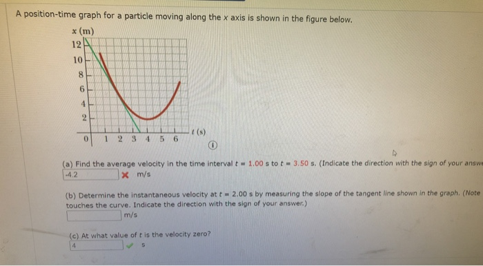 Solved A position-time graph for a particle moving along the | Chegg.com