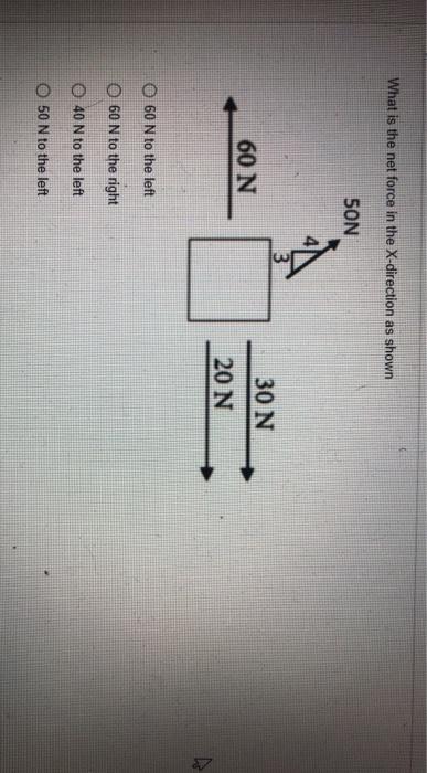 Solved What is the net force in the X-direction as shown SON | Chegg.com