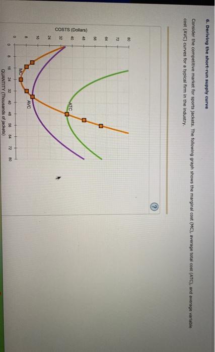 Solved 6. Deriving the short-run supply curve Consider the | Chegg.com