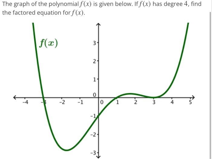 [Solved]: need help asap The graph of the polynomial f(x) is