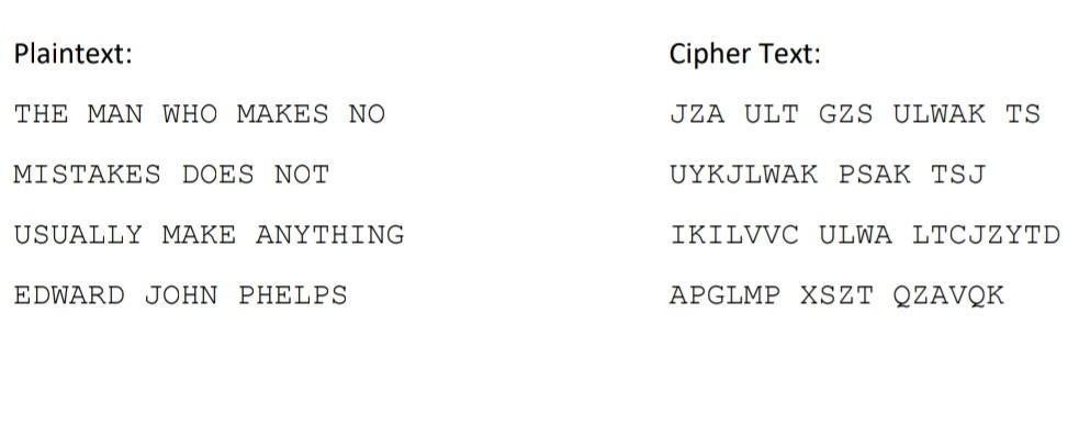 Solved Specification Overview Write A Program That Encrypts