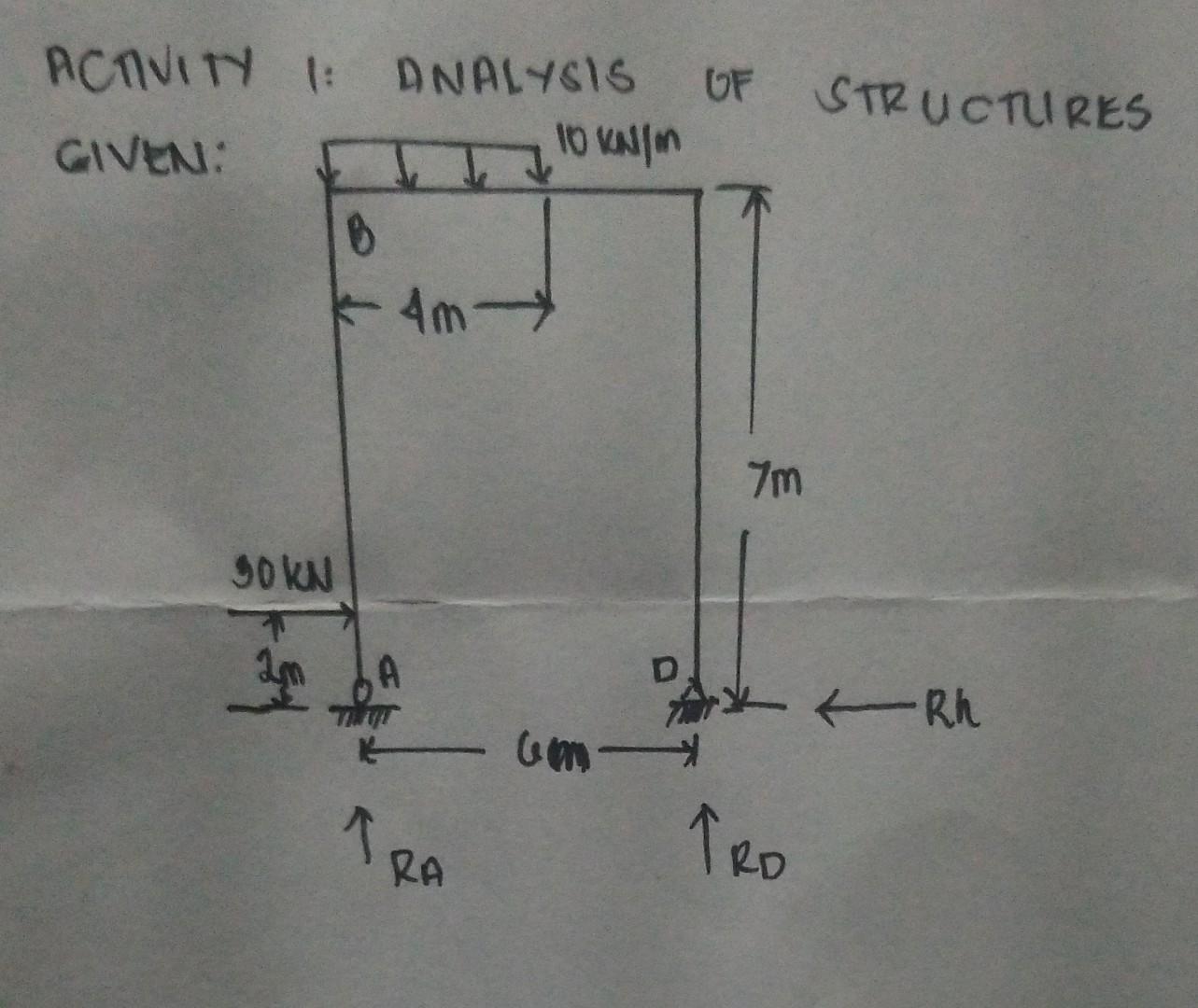 Solved Required: analyze the given frame. Draw: axial, | Chegg.com