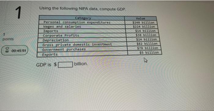 Solved Using the following NIPA data, compute GDP GDP is $ | Chegg.com