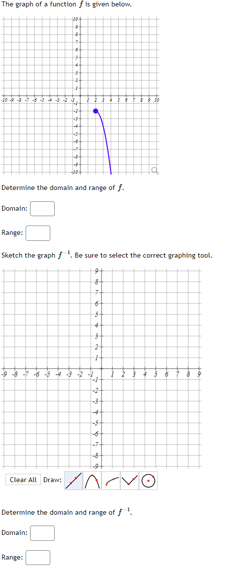 Solved The Graph Of A Function F ﻿is Given Belowdetermine 3715