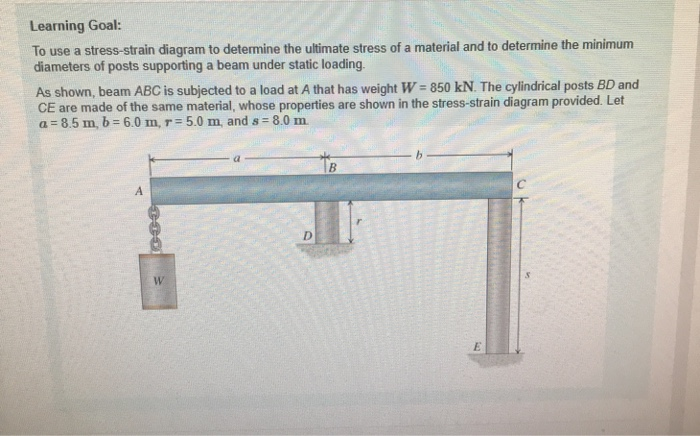 Solved Learning Goal: To use a stress-strain diagram to | Chegg.com